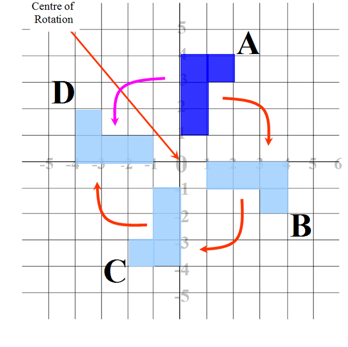 11 Plus Key Stage 2 Maths Shape And Space Transformation Rotation 