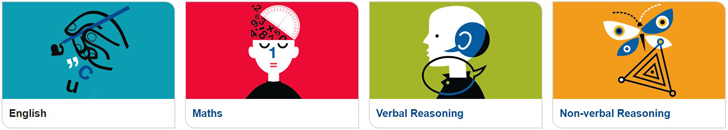 11 Plus: Key Stage 2: 11 Plus Spatial Reasoning, 3D Shapes - Rotation ...